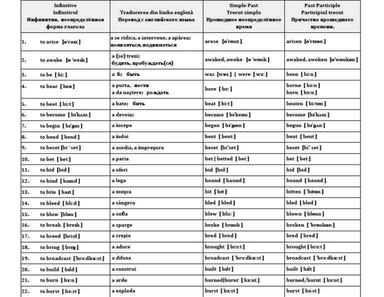 #Tabel - Irregular Verbs | PDF | Language Mechanics | Cognitive Science