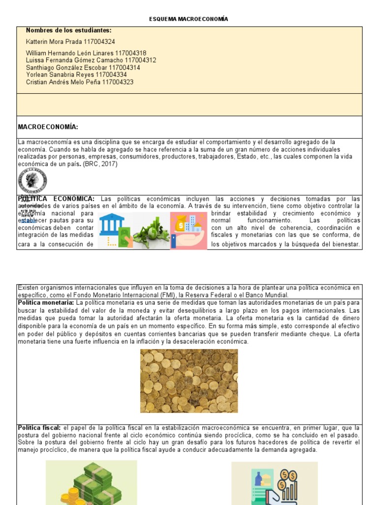 Esquema Macro 1 | PDF | Inflación | Mercado (economía)