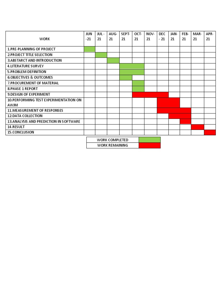 Time Activity Chart | PDF