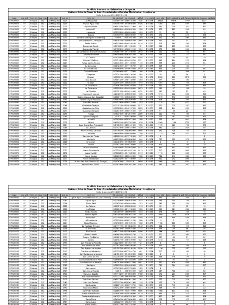 Catalogo de Localidades-2021-Agosto | PDF | México
