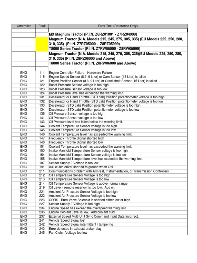 Magnum Tractor Fault Code Guide | PDF | Throttle | Fuel Injection