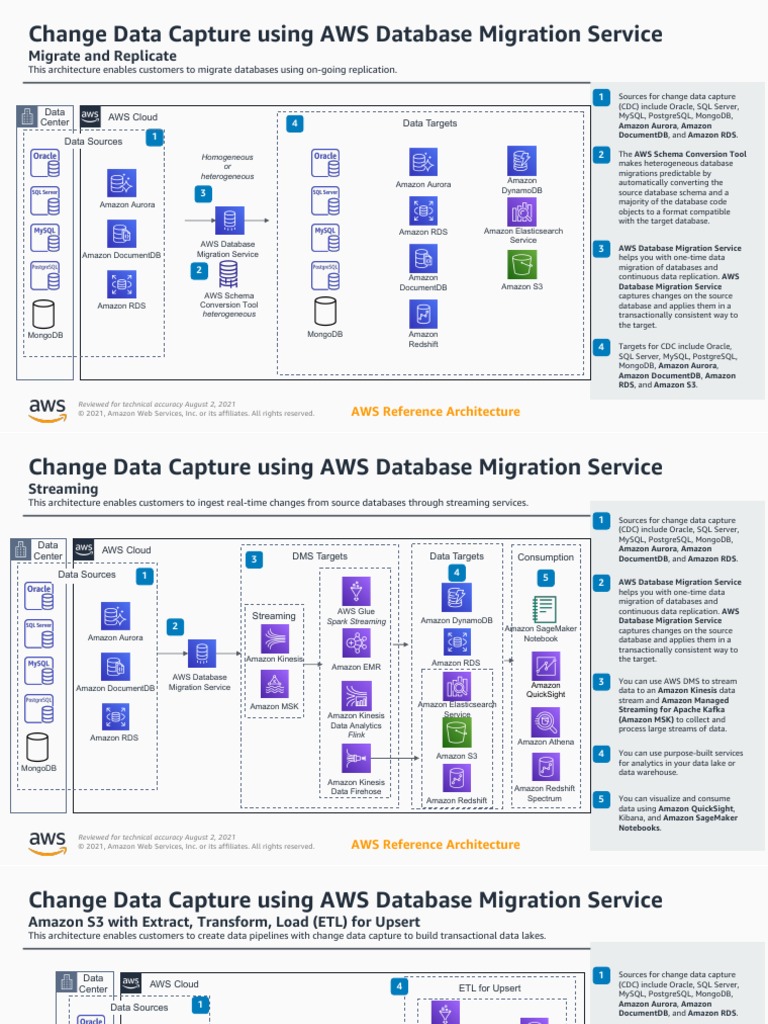 Change Data Capture Using Aws Dms Ra | PDF | Amazon Web Services ...