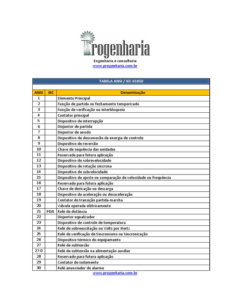 Tabela Ansi - Iec 61850 | PDF | Corrente elétrica | Relé