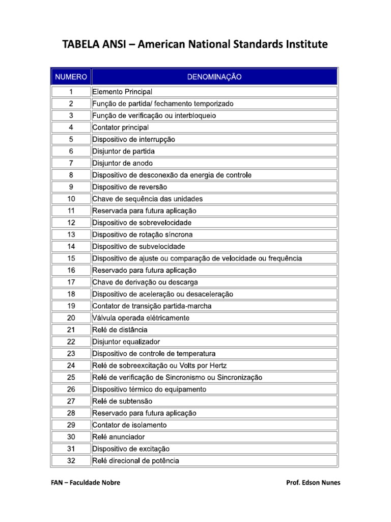 Tabela Ansi Iec 61850 Rev01 | PDF