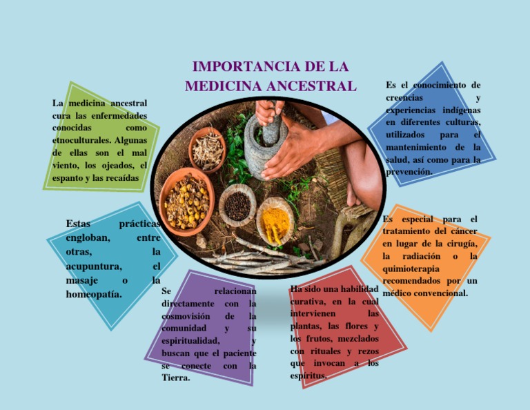 Medicina Ancestral | PDF
