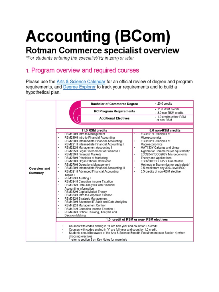 Accounting (Bcom) : Rotman Commerce Specialist Overview | PDF ...
