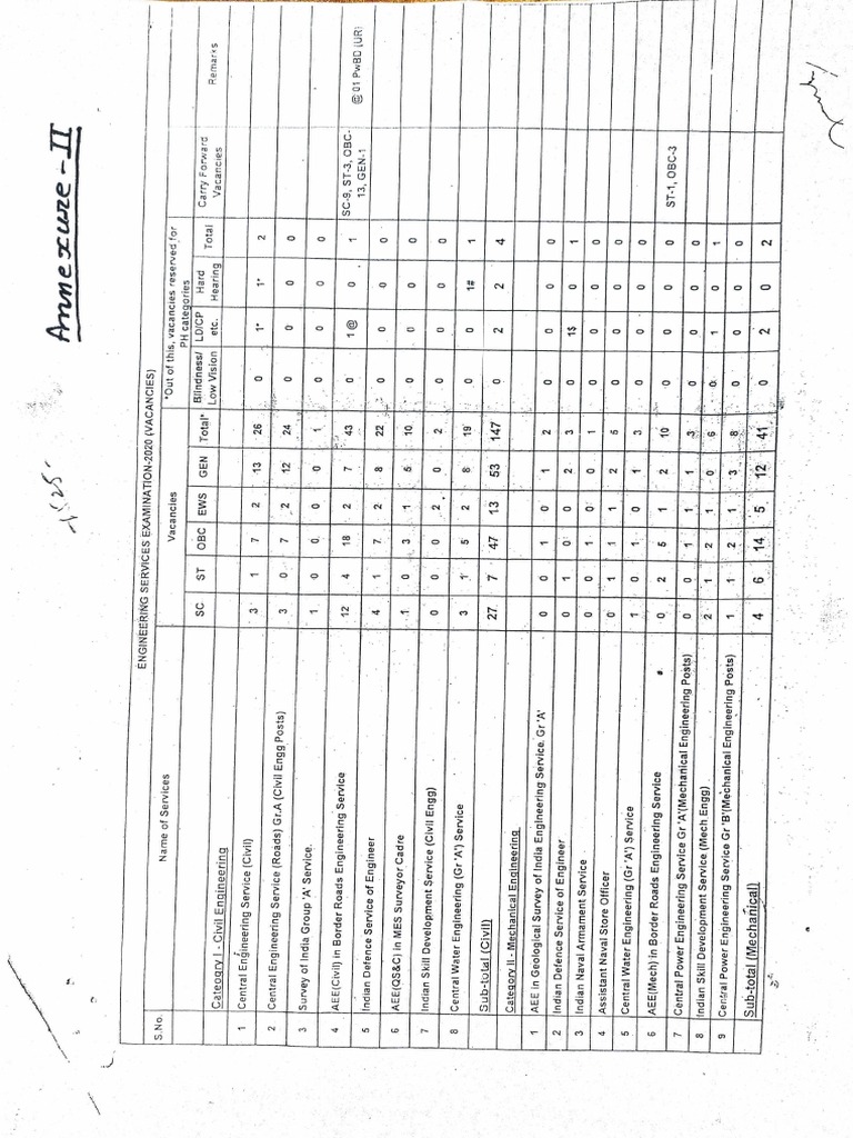 ESE-2020 - Final Vacancy Statement | PDF