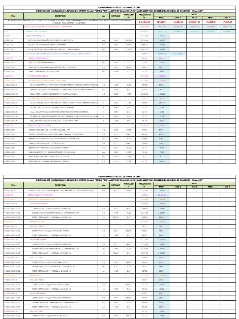 Cronograma Valorizado de Avance de Obra | Descargar gratis PDF | Hormigón | Diseño