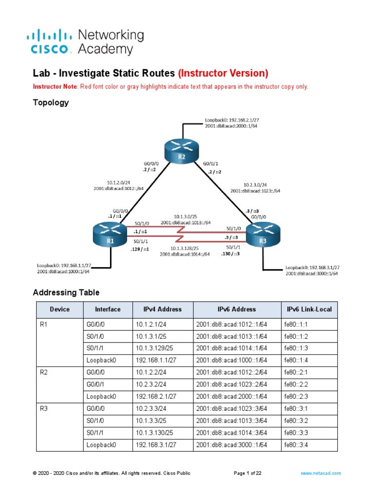 Investigating Static Routes Lab | PDF | Ip Address | Routing