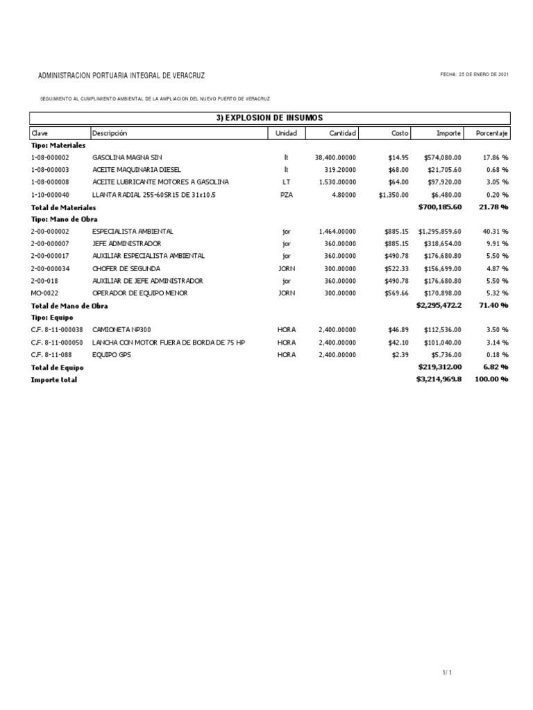 Explosion de Insumos | PDF | Combustibles | Fuentes de energia quimica