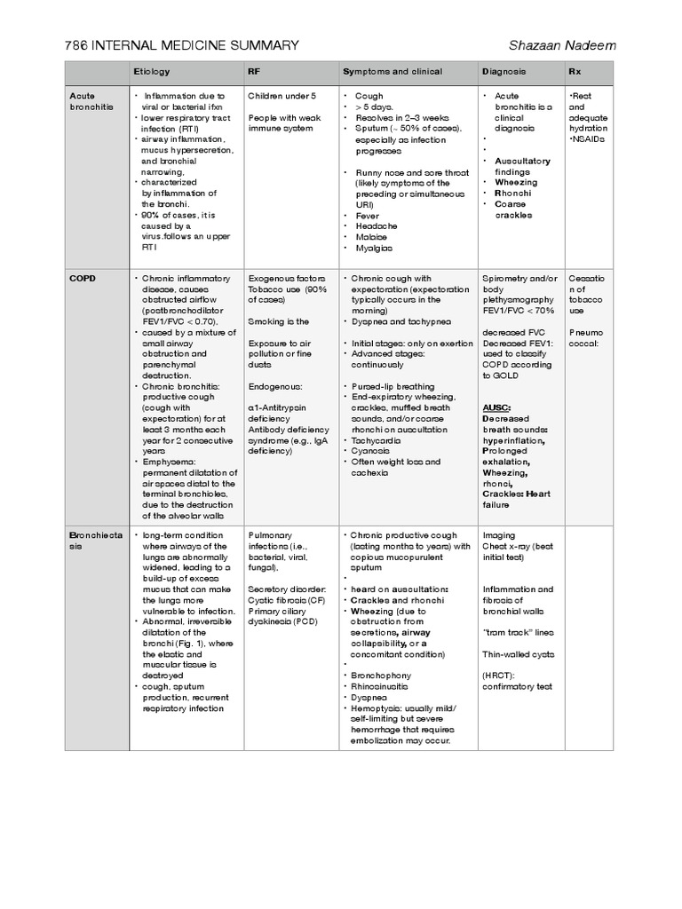 Internal Medicine Table Summary | PDF | Asthma | Heart Failure