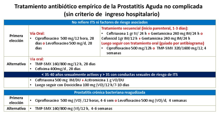 Manejo antibiótico de prostatitis aguda | PDF | Salud y bienestar
