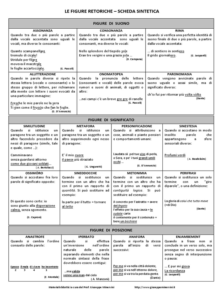 FIGURE RETORICHE - Scheda Sintetica | PDF