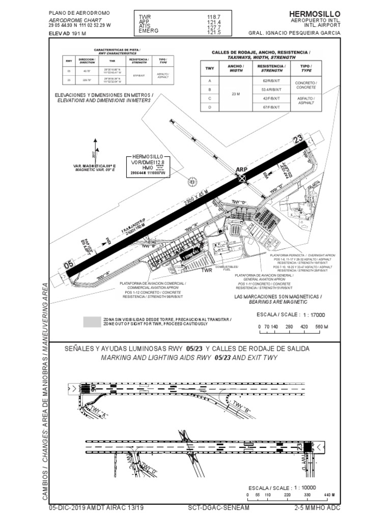 Mmho Jeppesen | PDF | Aviónica | Ingenieria Eléctrica
