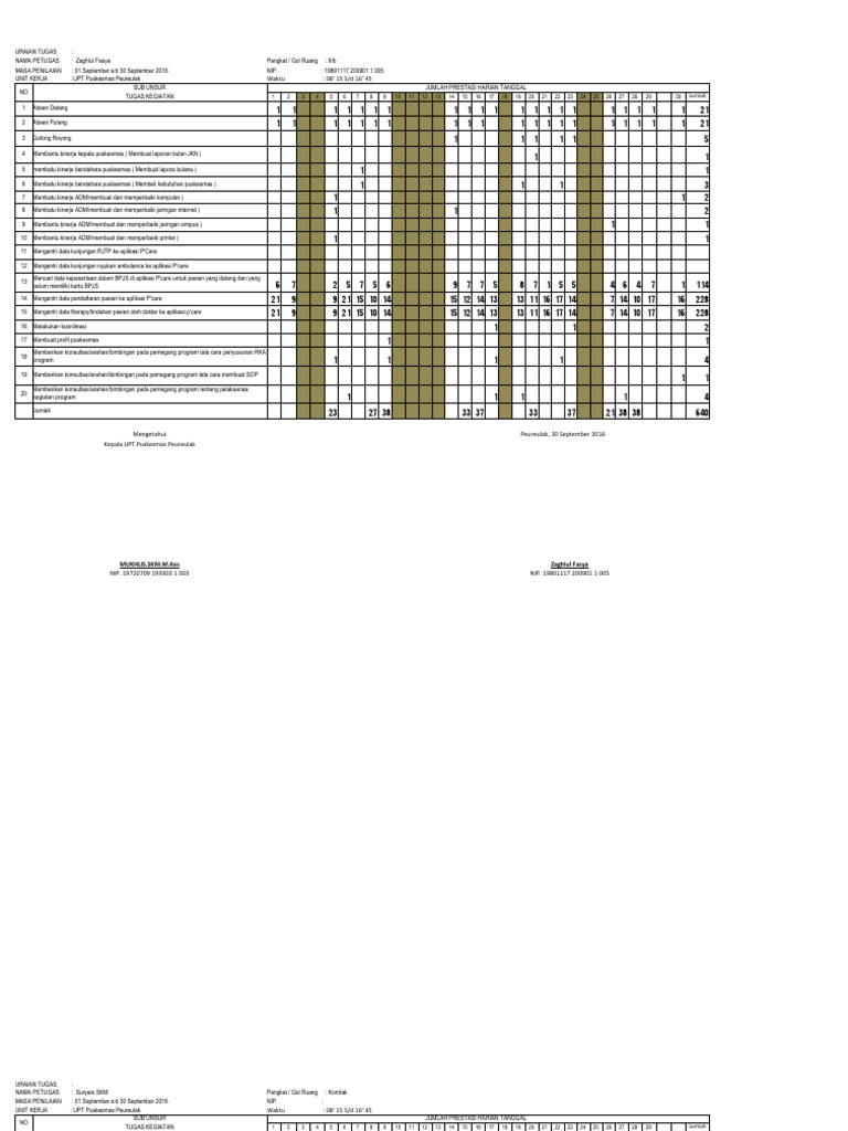 Contoh LKH PKM | PDF