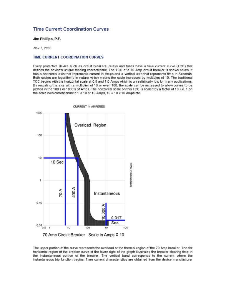 Understanding Time Current Curves | PDF | Fuse (Electrical) | Cartesian ...