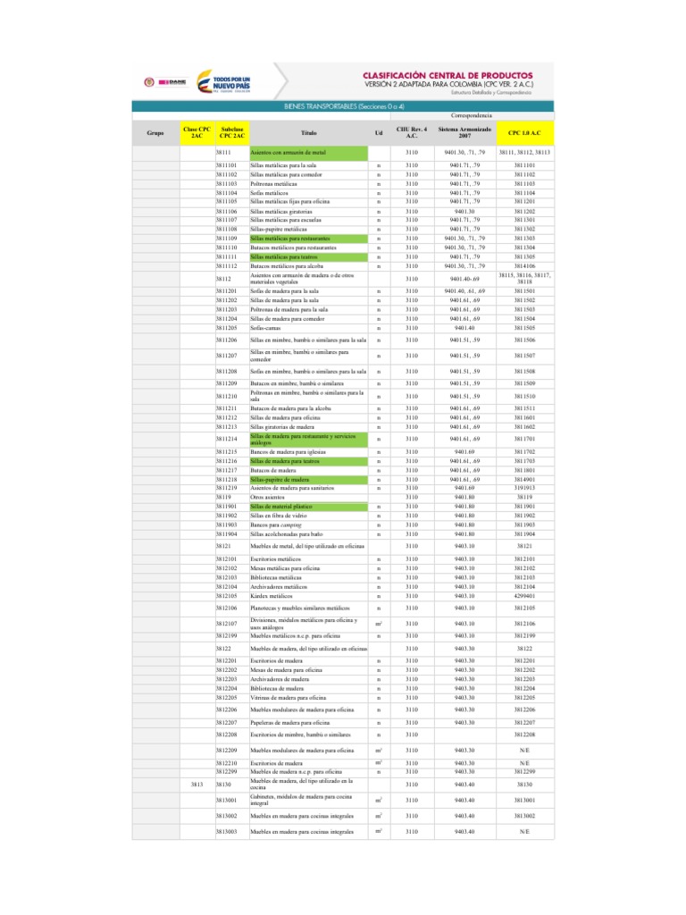 CPC 2AC y 1AC Correlativas | PDF