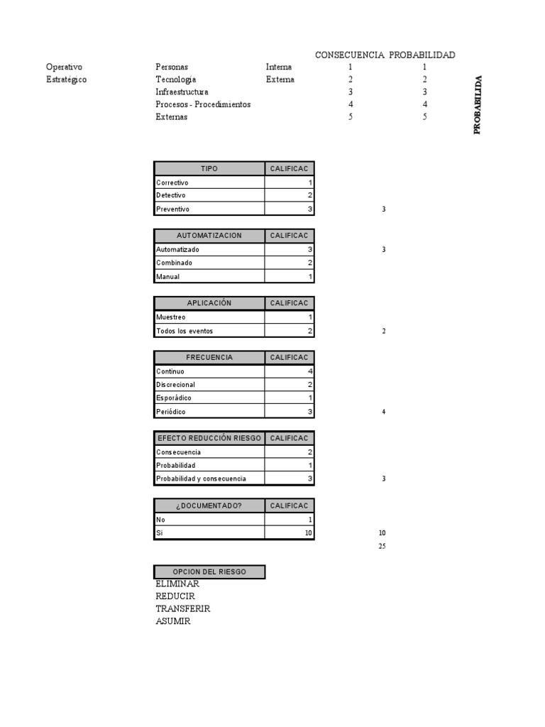 Matriz TTHH | PDF | Riesgo | Probabilidad