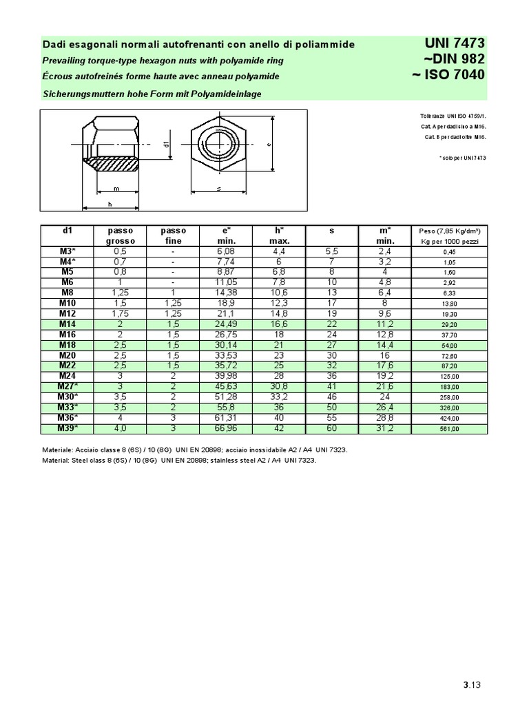 UNI 7473 DIN 982 ISO 7040: Dadi Esagonali Normali Autofrenanti Con Anello Di Poliammide | PDF