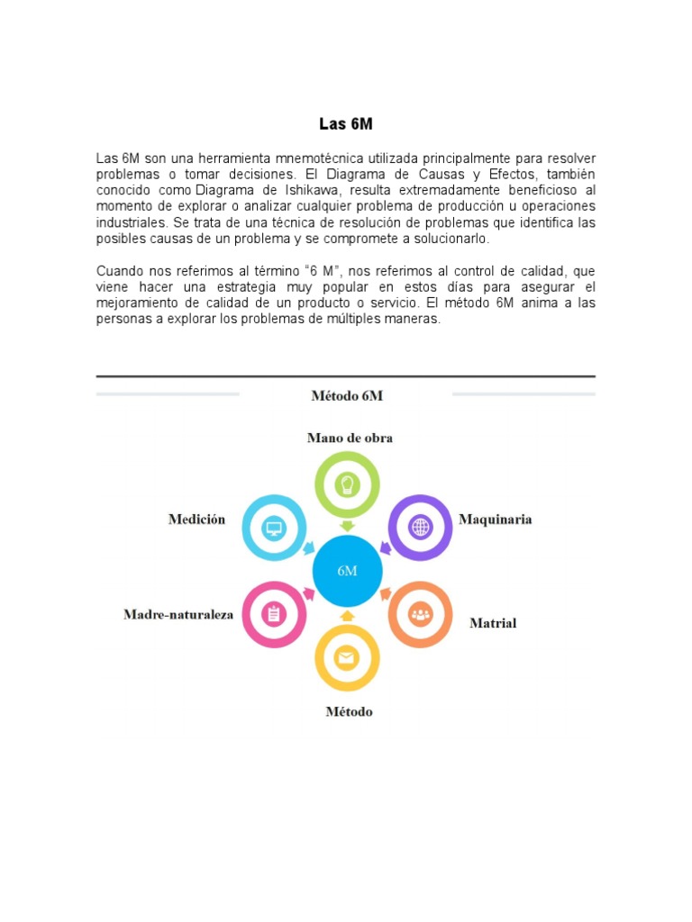Método 6M: Análisis de Causas y Efectos | PDF | Calidad (comercial ...