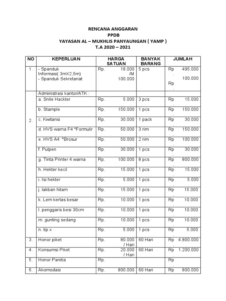 Rencana Anggaran PPDB | PDF