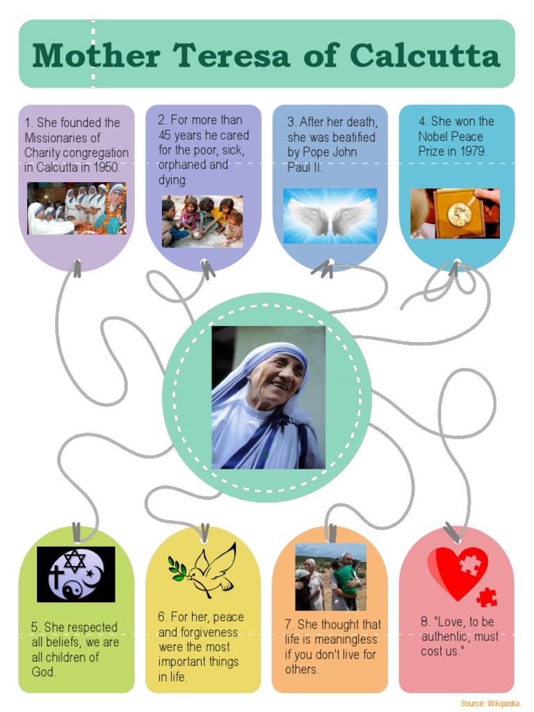 Mother Teresa of Calcutta | PDF