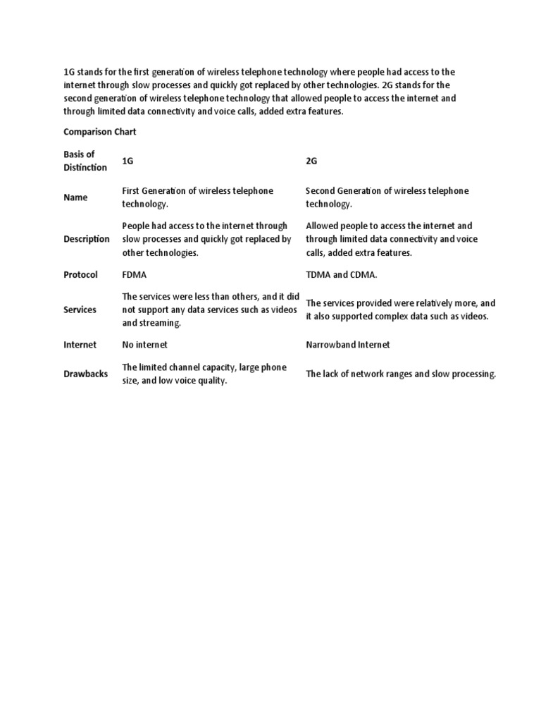 Comparison Chart Basis of Distinction 1G 2G Name | PDF | Technology ...