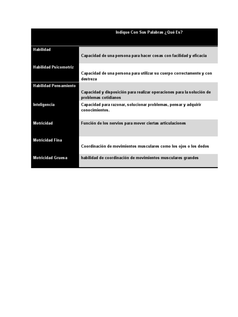 Tabla de Definiciones | PDF