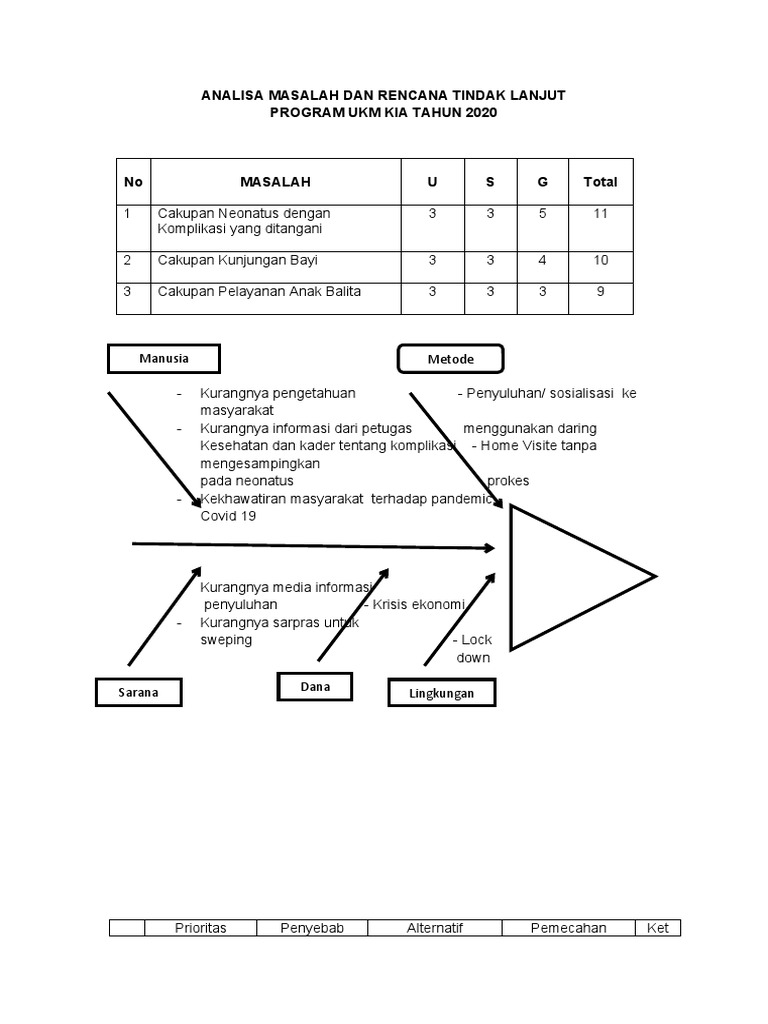 Analisa Program Fix | PDF Analisa Program Fix | PDF