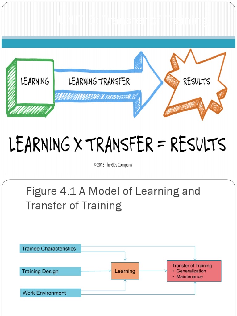 UNIT 5: Transfer of Training | PDF | Learning | Motivational