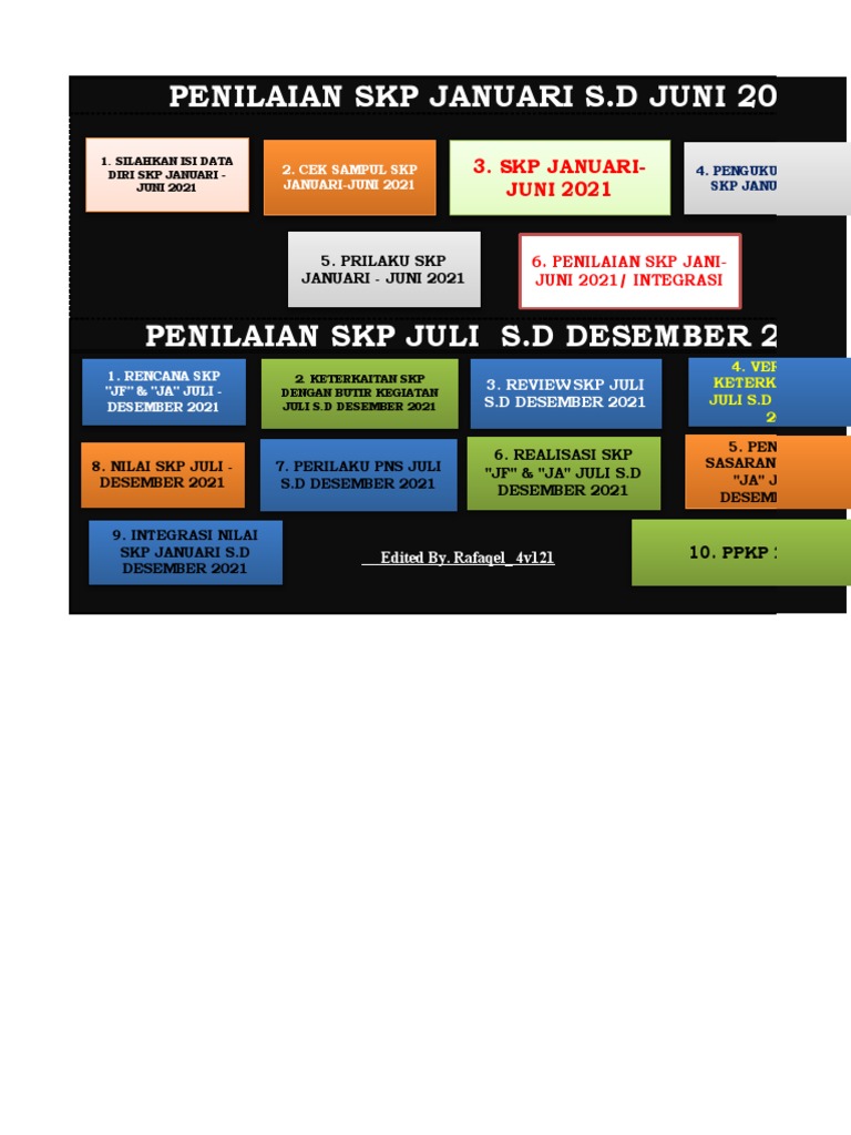 Formula SKP Pelaksana Dan Fungsional | PDF