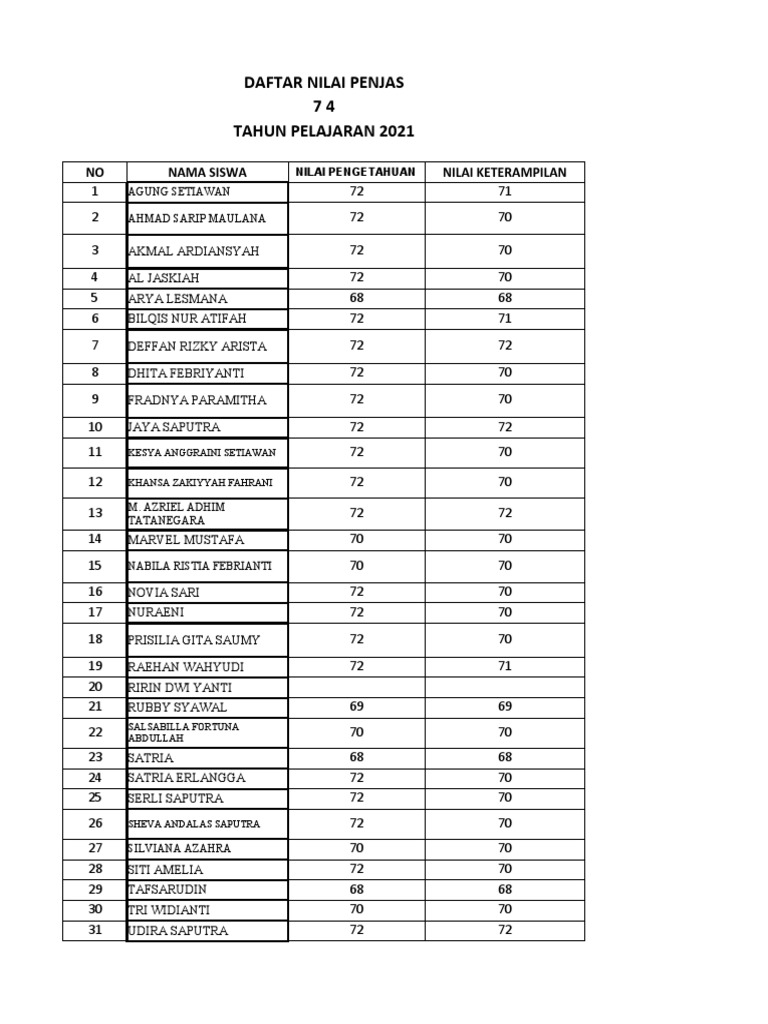 Nilai Rapot Penjas Kelas 7 Pdf 8255