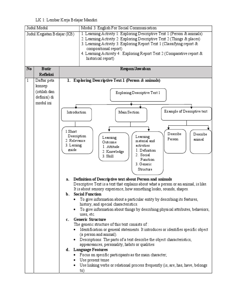 LK 1 Modul 3 | PDF | Verb | Learning