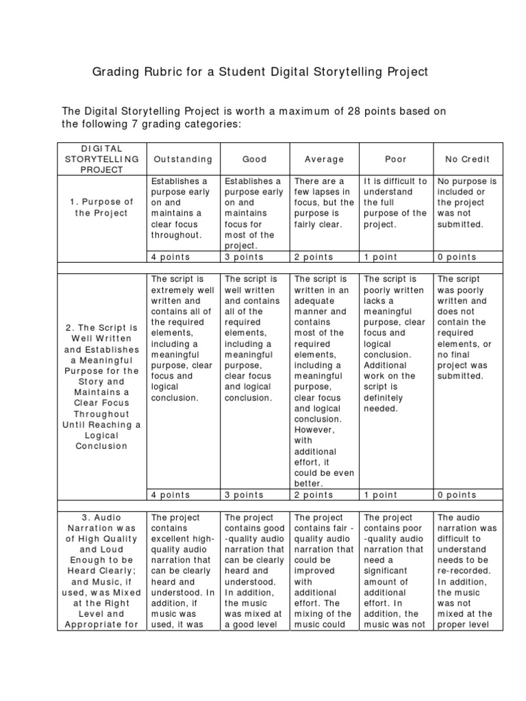 Grading Rubric For A Student Digital Storytelling Project | PDF | Camera