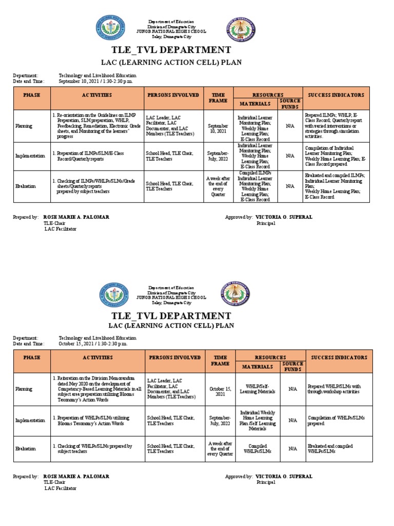 Tle - TVL Department: Lac (Learning Action Cell) Plan | PDF | Teachers | Learning