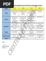 Power Point Presentation Rubric | PDF | Microsoft Power Point | Communication