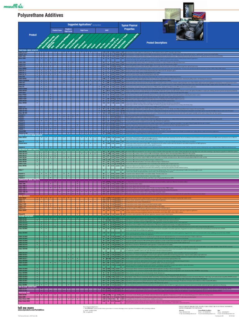 Polyurethane Additives: Typical Physical Properties Suggested ...