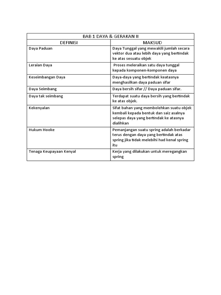 Definisi Fizik F5 | PDF
