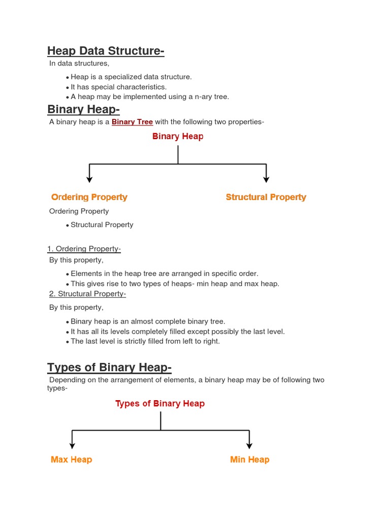 Semi Heap Data Structure