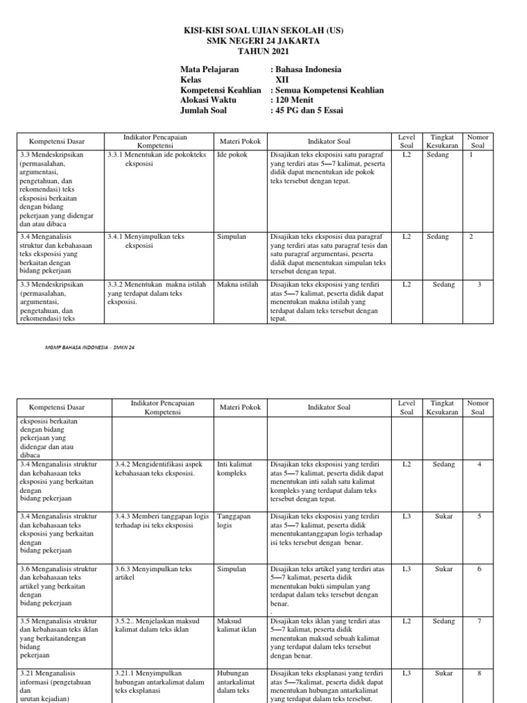 Kisi-Kisi Us B. Indonesia SMKN 24 TP.2021 | PDF