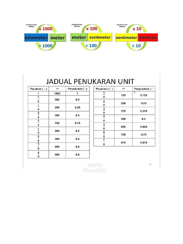 Nota Matematik Panjang | PDF