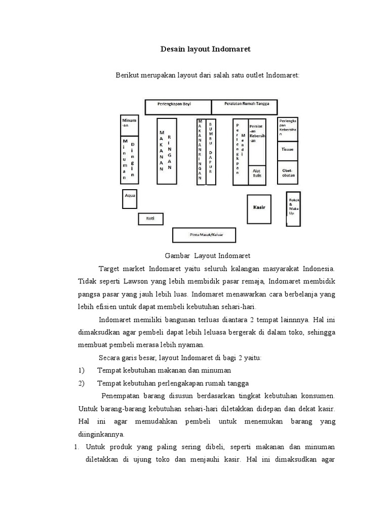 Desain Layout Indomaret | PDF