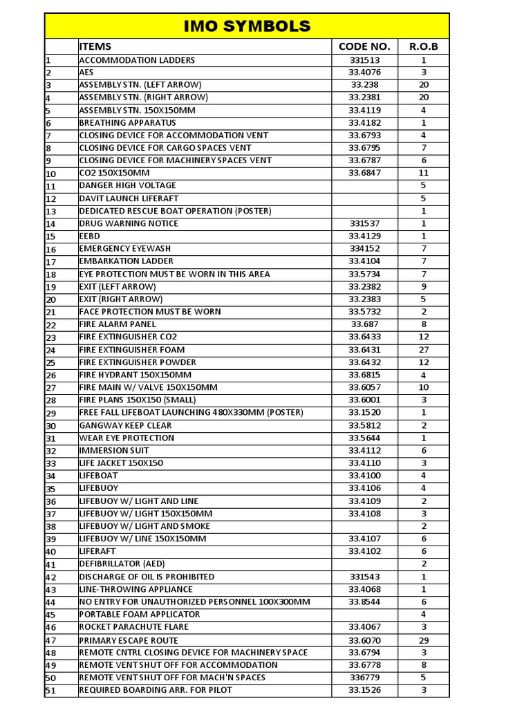 IMO SYMBOLS INVENTORY Updated | PDF | Fire Sprinkler System | Hazards