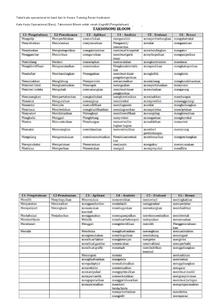 Tabel KKO Bloom | PDF