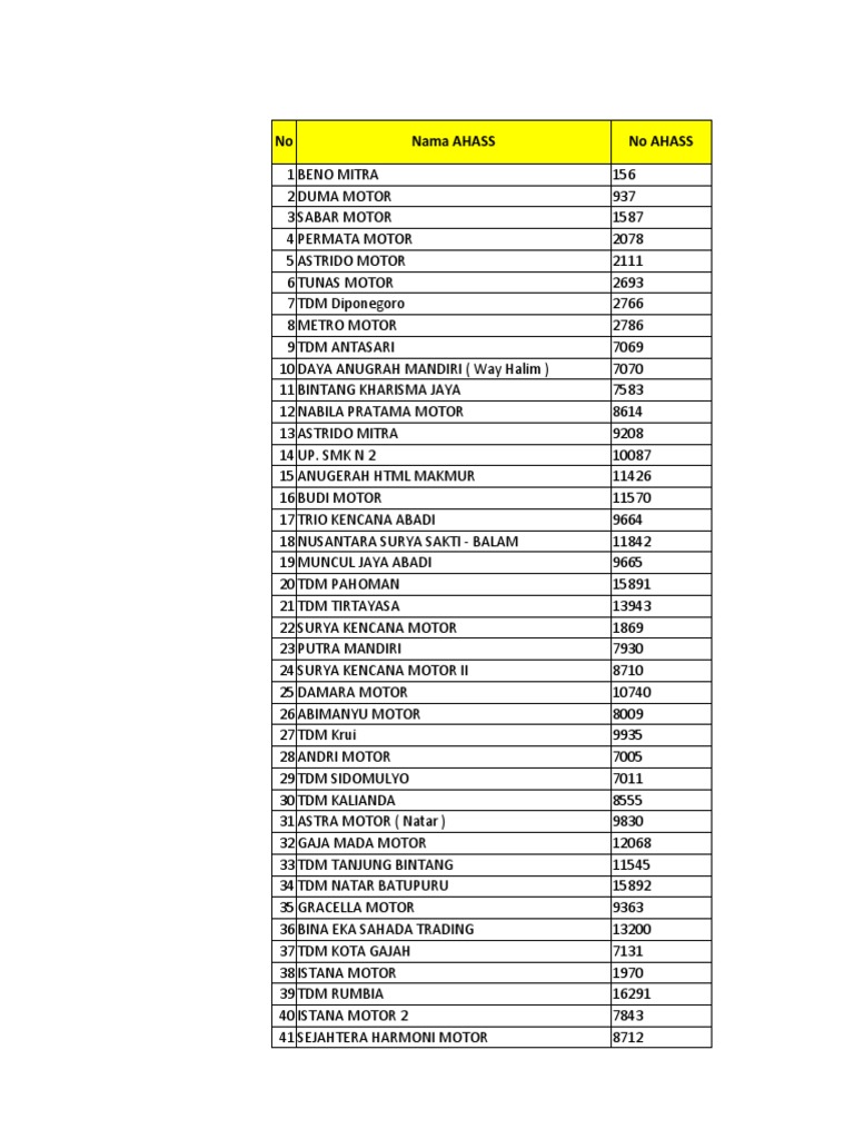List Sosmed AHASS-1 | PDF