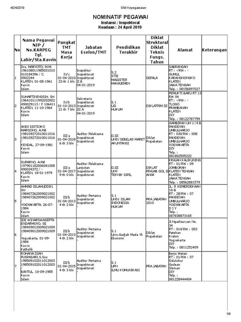 Data Nominatif Pegawai 1467 | PDF
