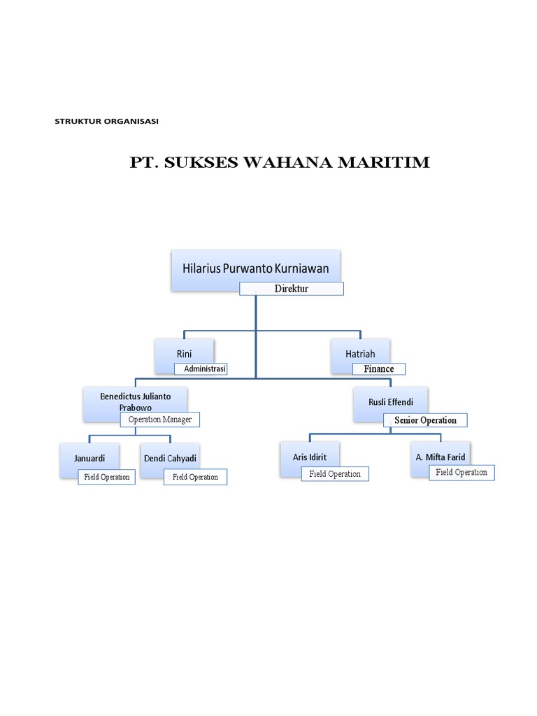 PT. Sukses Wana Maritim Organizational Structure | PDF