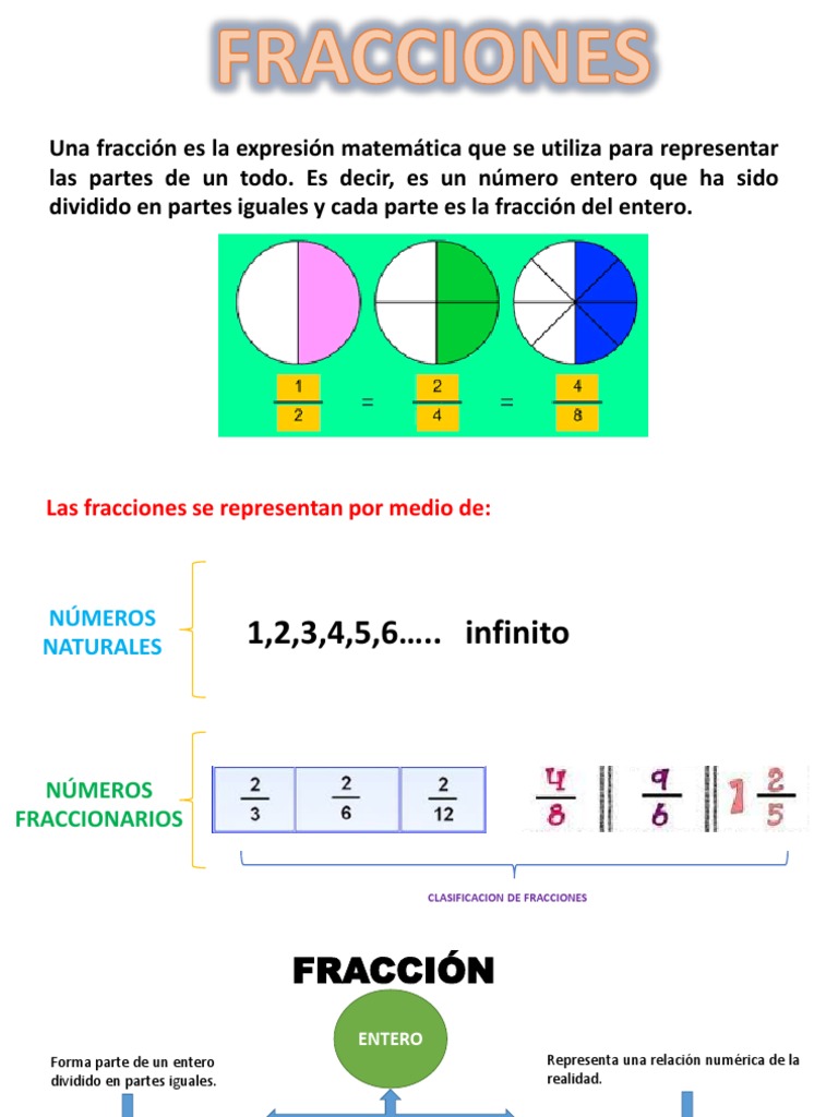 Fracciones Para 6to Grado ACTIVIDADES DE FRACCIONES. Para Alumnos De