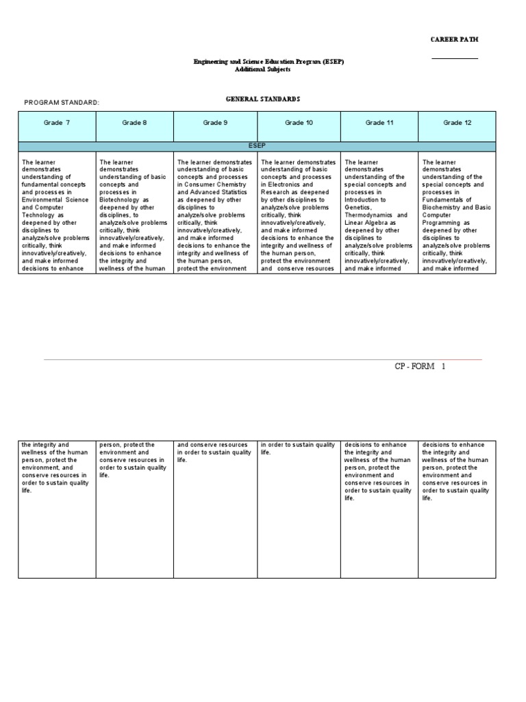 Biotechnology Guide Grade 8 | PDF | Biotechnology | Dna