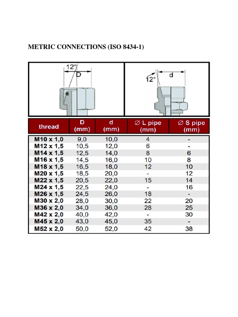 Hydraulic Fittings and Connections | PDF | Pipe (Fluid Conveyance ...